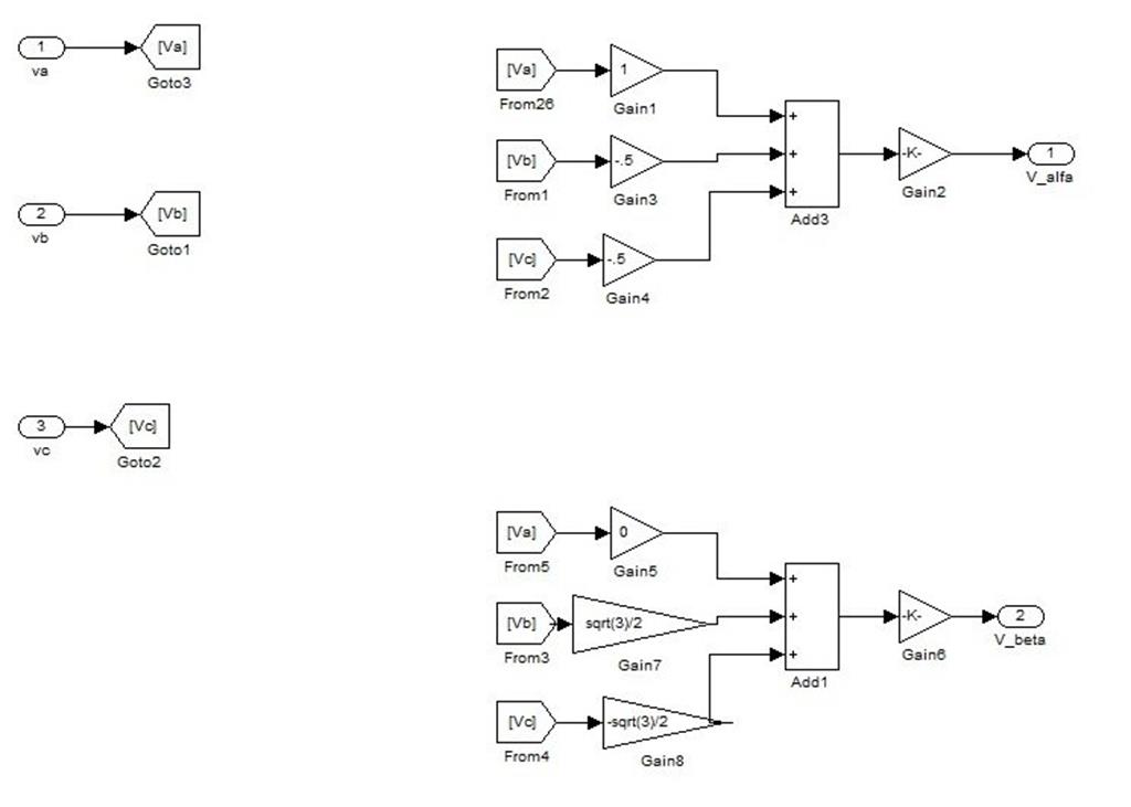 Sensorless Speed Estimation Of Induction Motor In Matlab The Engineering Projects