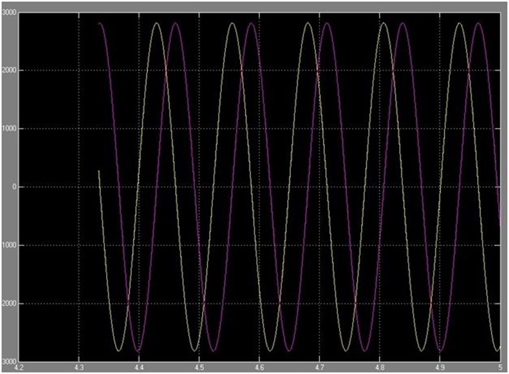Sensorless Speed Estimation Of Induction Motor In Matlab The Engineering Projects