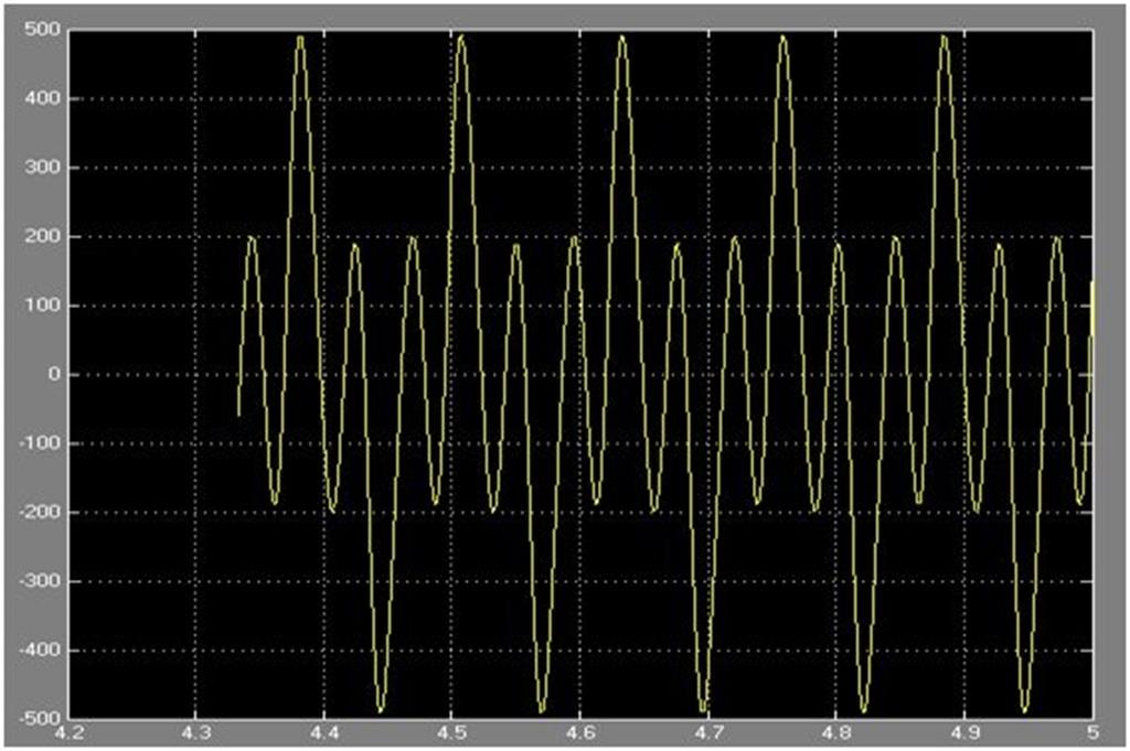 Sensorless Speed Estimation Of Induction Motor In Matlab The Engineering Projects 