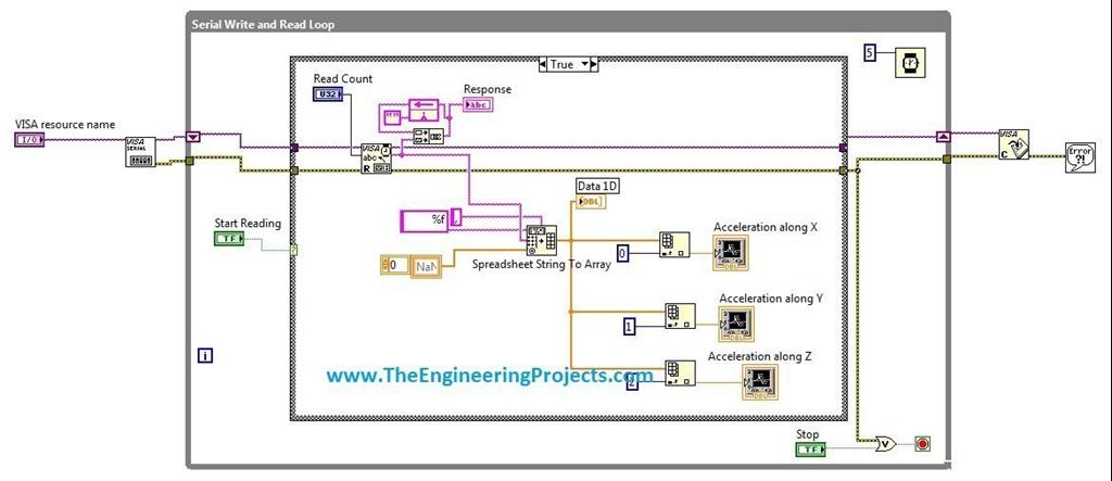 Display Serial Data on Real Time Graph in Labview - The Engineering Projects