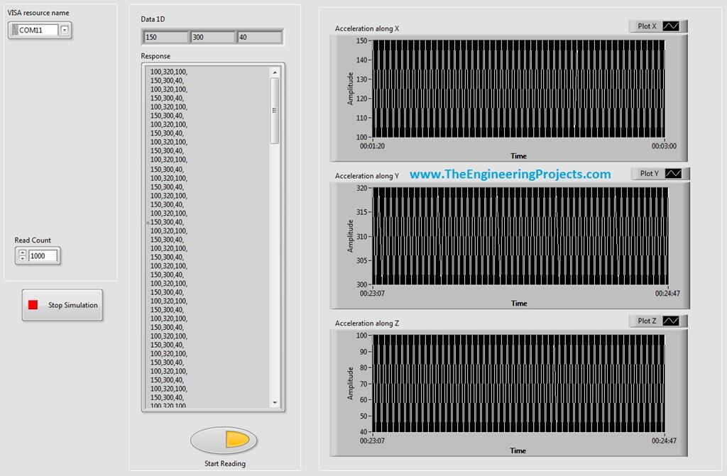 Display Serial Data on Real Time Graph in Labview - The Engineering ...