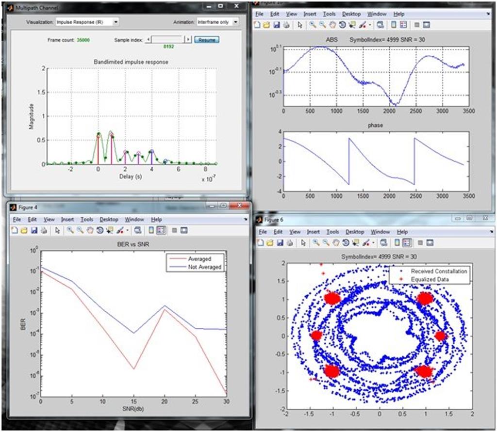 Modelling of DVB-T2 system using Consistent Channel Frequency MATLAB ...