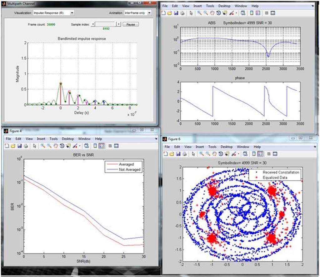 Modelling of DVB-T2 system using Consistent Channel Frequency MATLAB ...