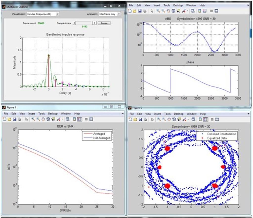 Modelling of DVB-T2 system using Consistent Channel Frequency MATLAB - The Engineering Projects