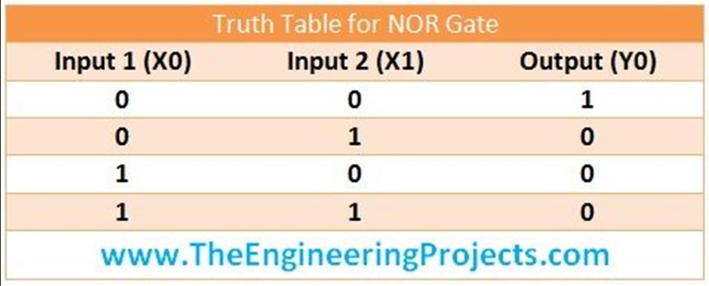 Logical Gates in Ladder Logic for PLC - The Engineering Projects