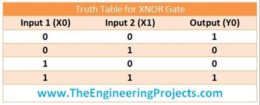 Logical Gates in Ladder Logic for PLC - The Engineering Projects