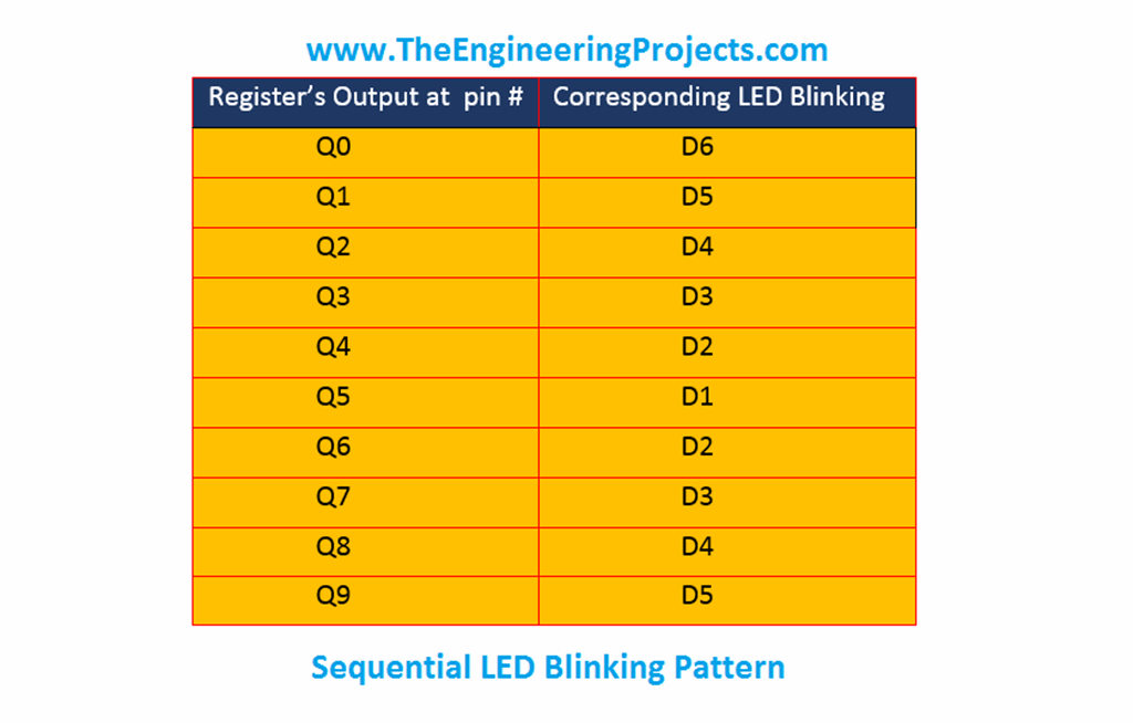 LED Blinking using 555 Timer - The Engineering Projects
