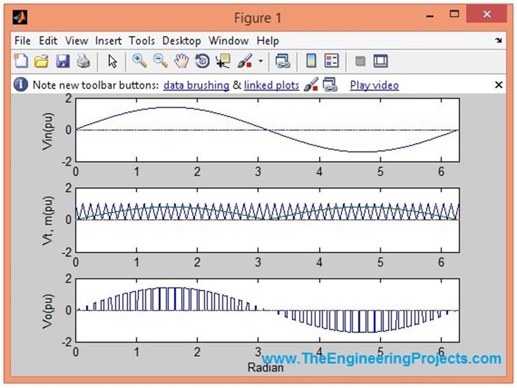 Analysis of Sinusoidal Pulse Width Modulation of AC Signal - The ...