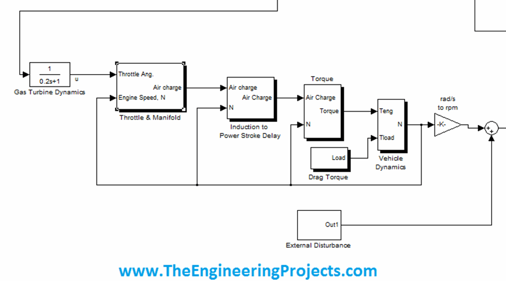Fault Detection Of Gas Turbine In Matlab The Engineering Projects