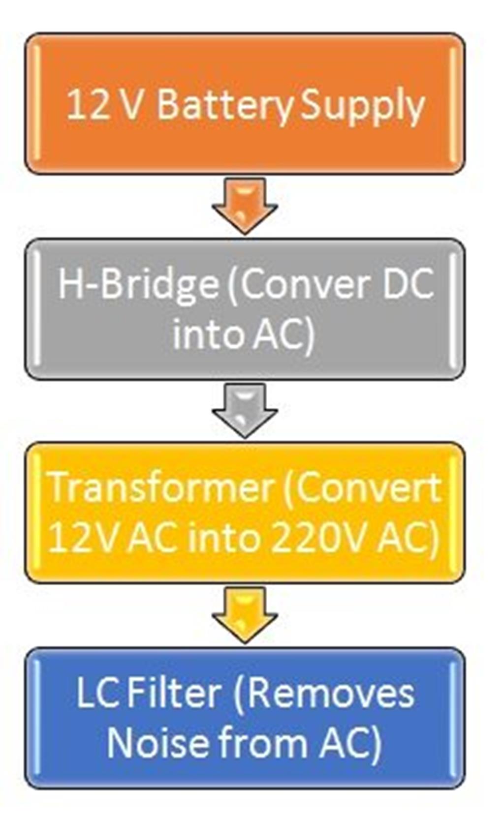 Pure Sine Wave Inverter Simulation in Proteus - The Engineering Projects