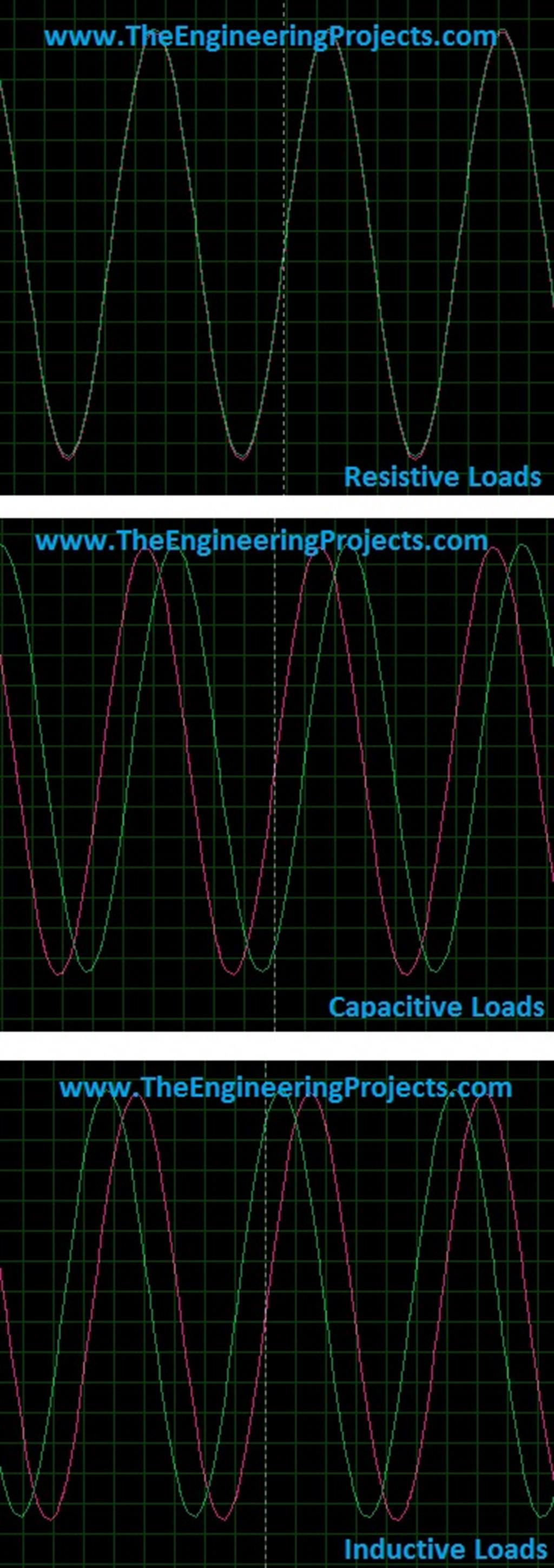 Power Factor Measurement Using Microcontroller - The Engineering Projects