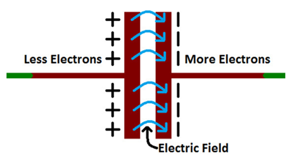 Evolution of Capacitors - The Engineering Projects