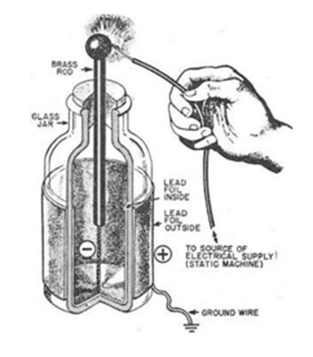 Evolution of Capacitors - The Engineering Projects