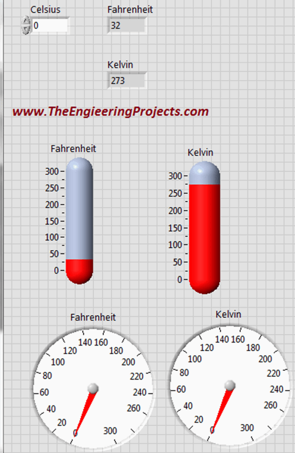 Temperature Conversion in LabVIEW - The Engineering Projects