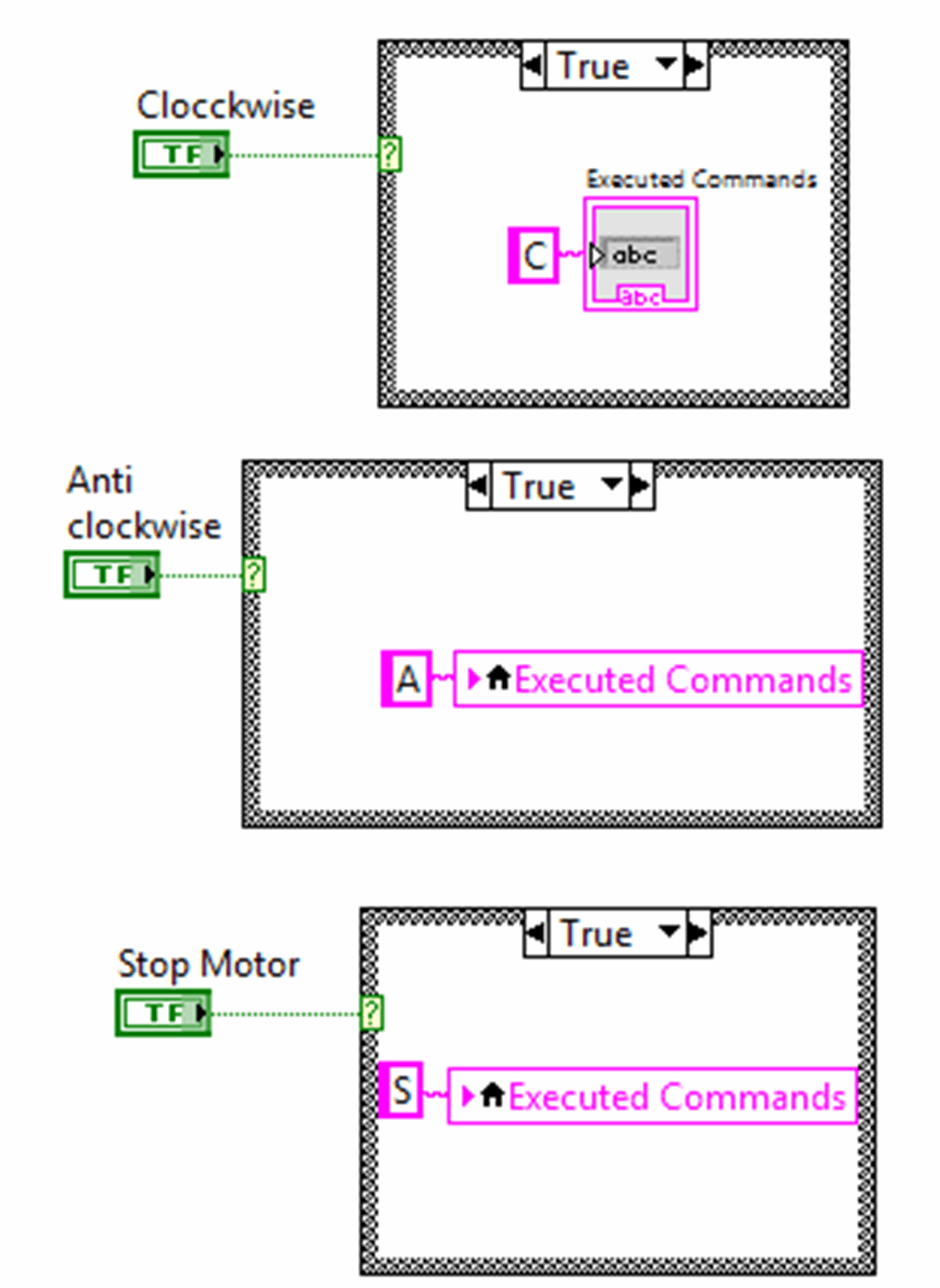 DC Motor Direction Control in LabVIEW - The Engineering Projects