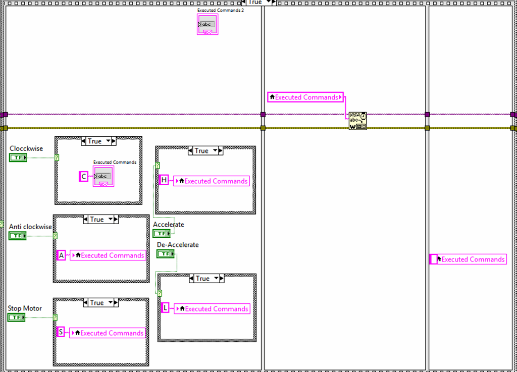 Stepper Motor Speed Control in LabVIEW - The Engineering Projects