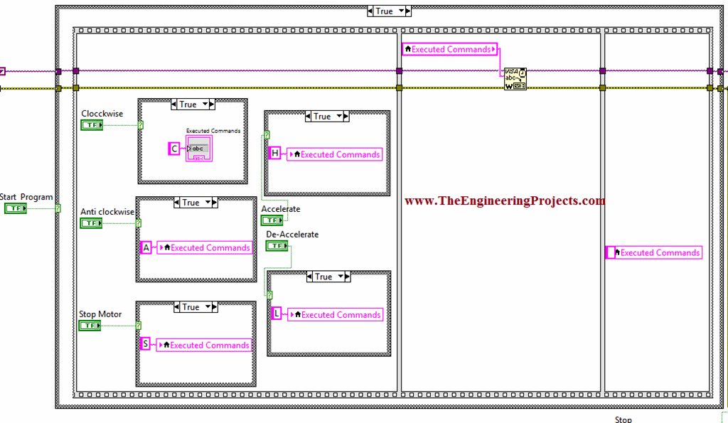 Stepper Motor Speed Control in LabVIEW - The Engineering Projects
