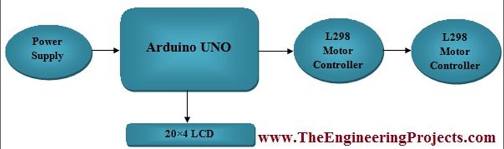 Stepper Motor Speed Control using Arduino - The Engineering Projects