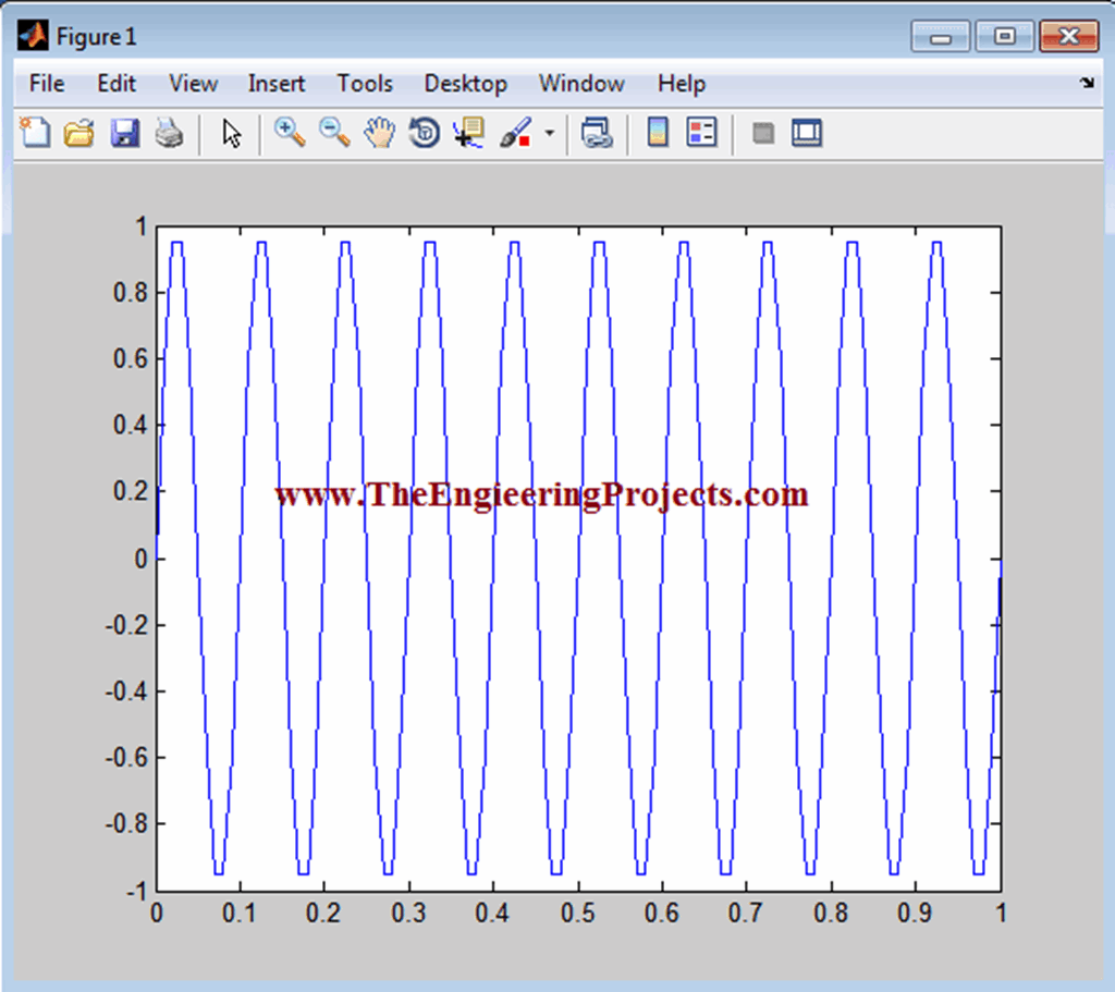 Generating Simple Signal in MATLAB - The Engineering Projects