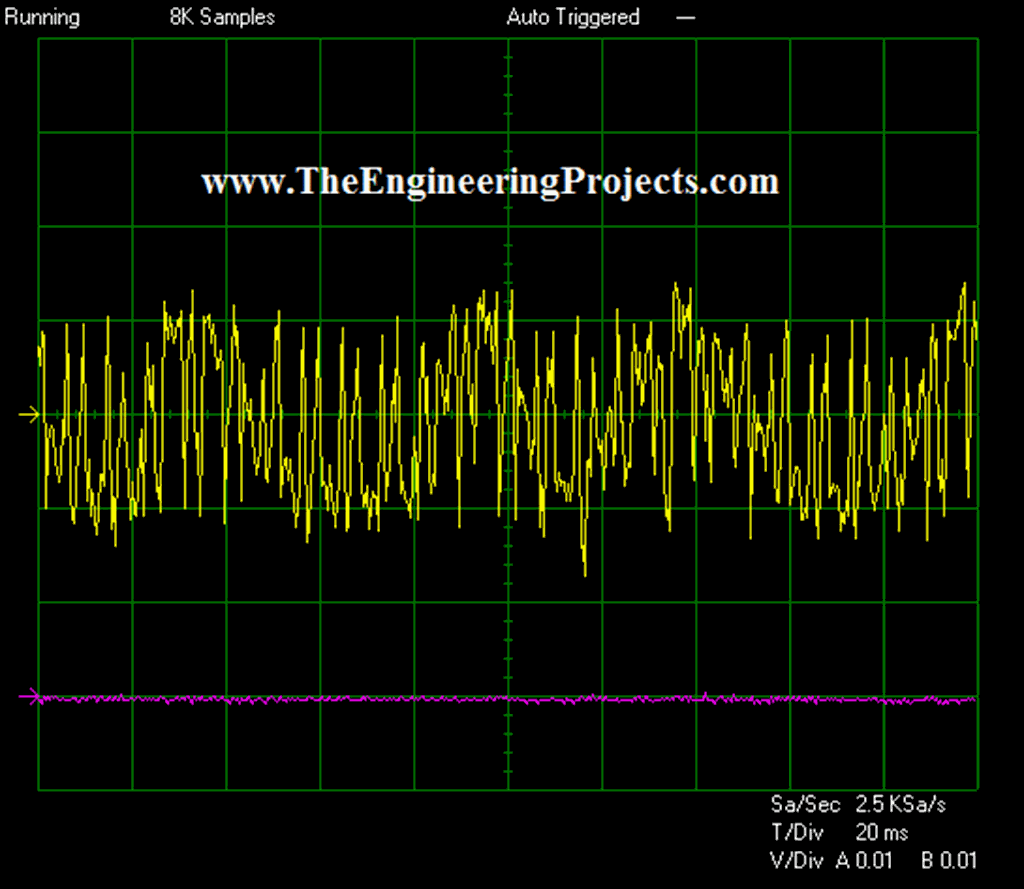 Effect of Noise on Signal in MATLAB - The Engineering Projects