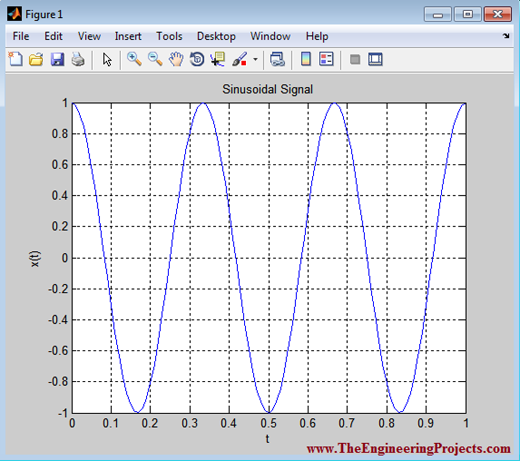 How to use MATLAB - The Engineering Projects
