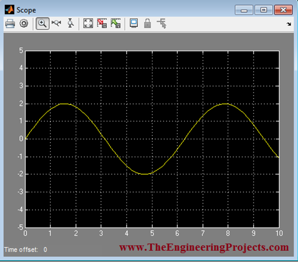 How to use MATLAB - The Engineering Projects