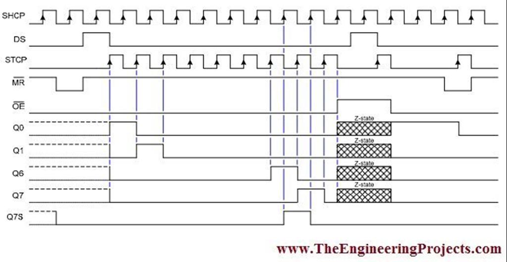 Introduction to 74HC595 - The Engineering Projects