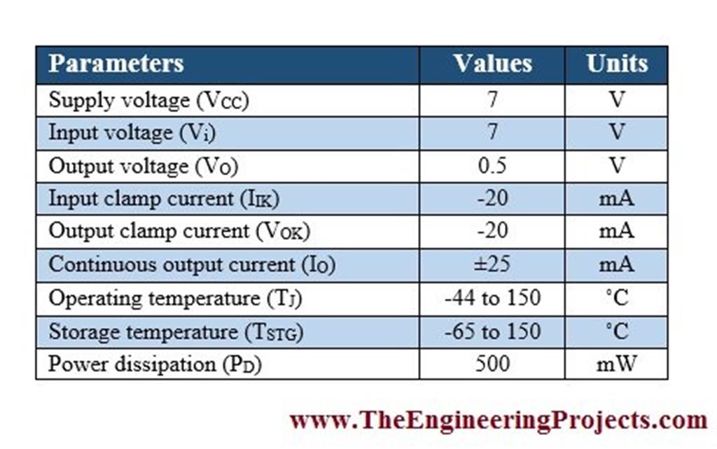 Introduction to 74HC595 - The Engineering Projects