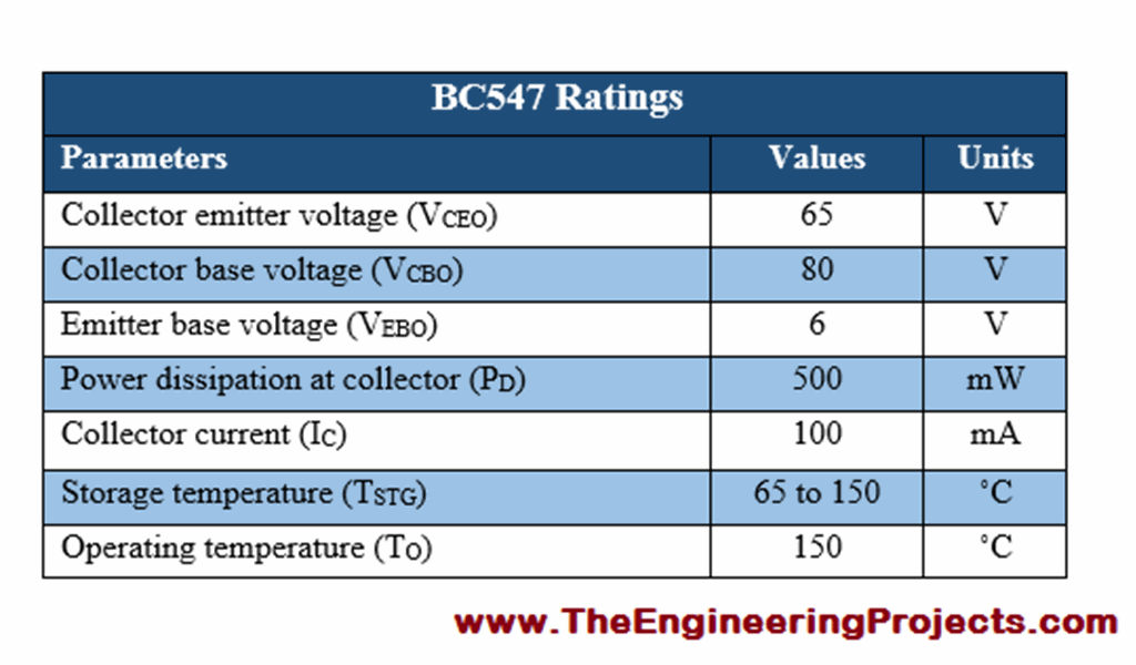 BC547: Datasheet, Pinout, Working, Applications and Simulation - The Engineering Projects