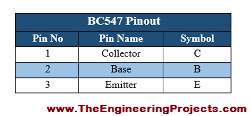 BC547: Datasheet, Pinout, Working, Applications and Simulation - The ...