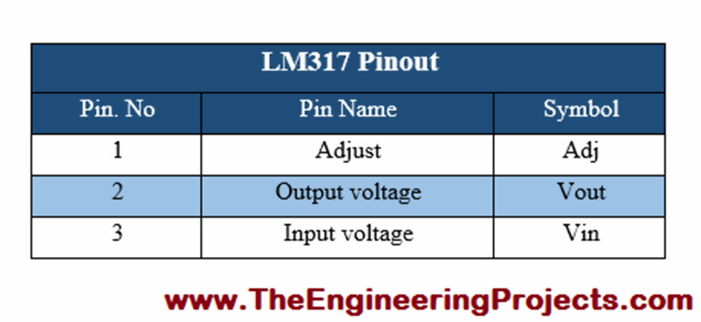 Introduction to LM317 - The Engineering Projects