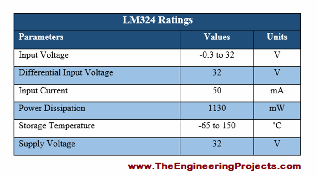 Introduction to LM324 - The Engineering Projects