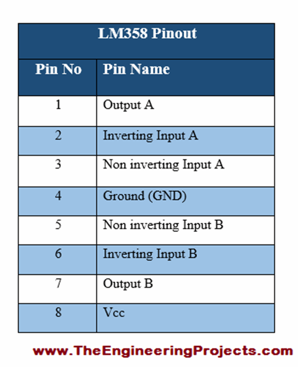 Introduction to LM358 - The Engineering Projects