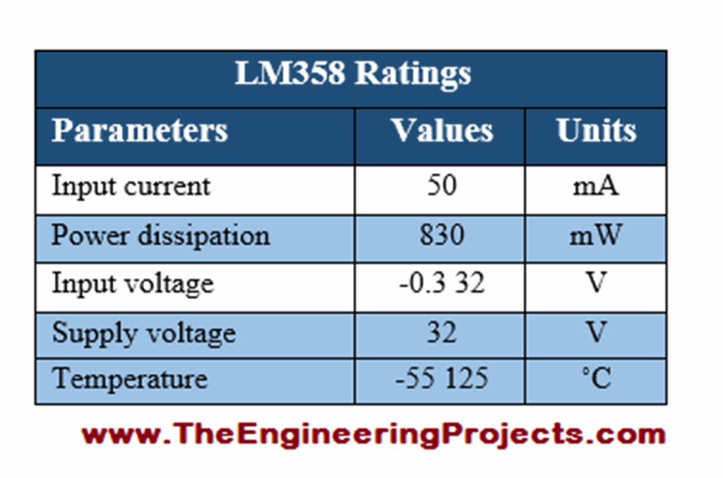 Introduction to LM358 - The Engineering Projects