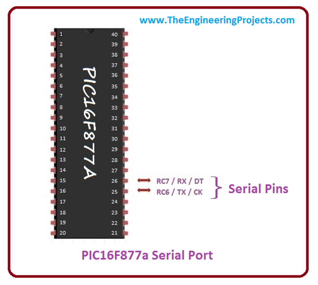 Introduction to PIC16F877a - The Engineering Projects