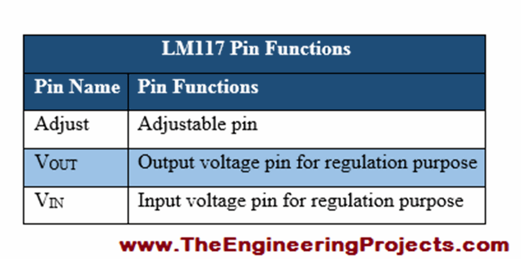 Introduction to LM117 - The Engineering Projects