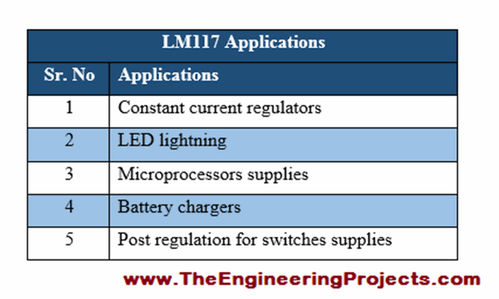 Introduction to LM117 - The Engineering Projects