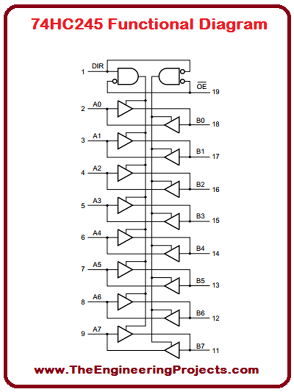 Introduction to 74HC245 - The Engineering Projects