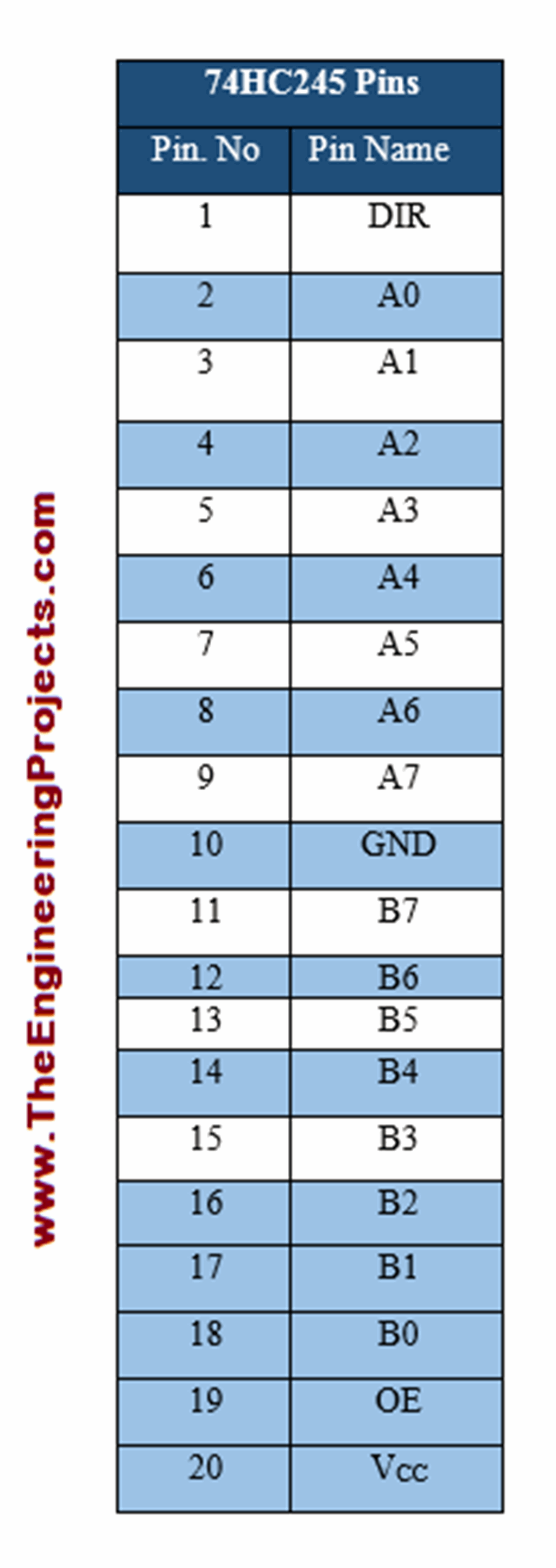 Introduction to 74HC245 - The Engineering Projects