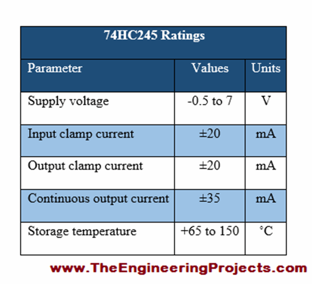 Introduction to 74HC245 - The Engineering Projects