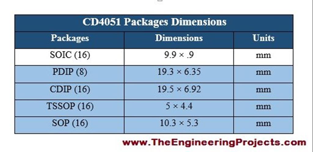 Introduction to CD4051 - The Engineering Projects