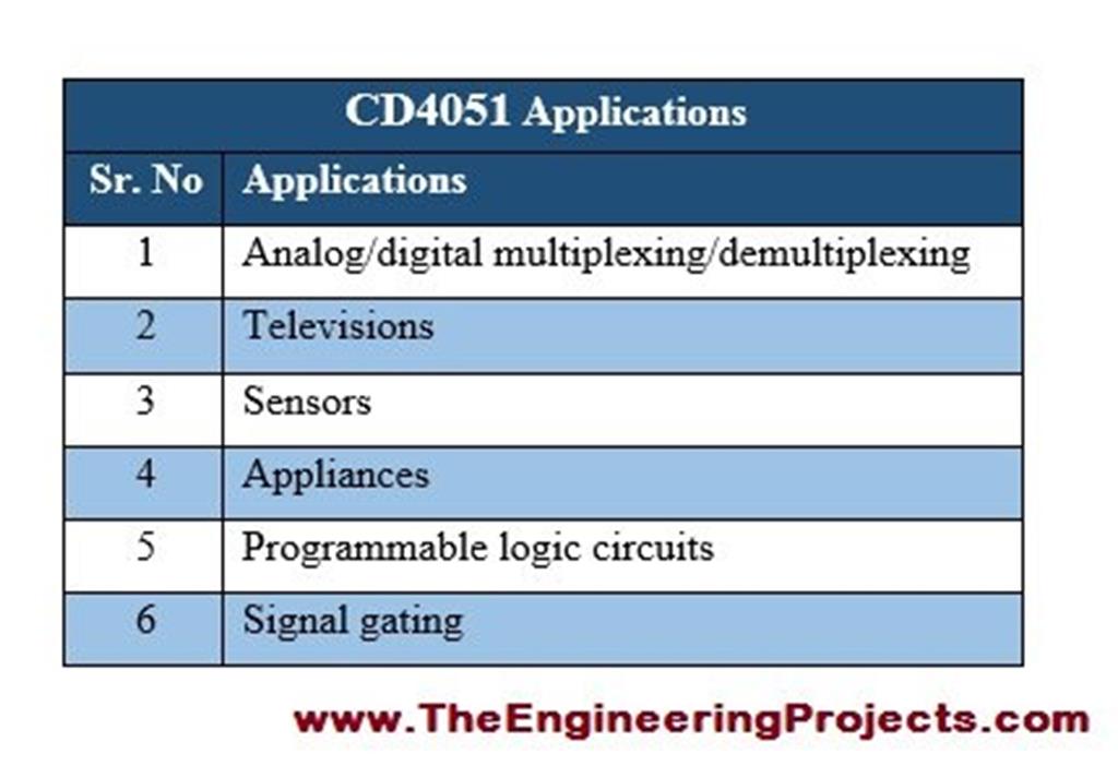 Introduction to CD4051 - The Engineering Projects