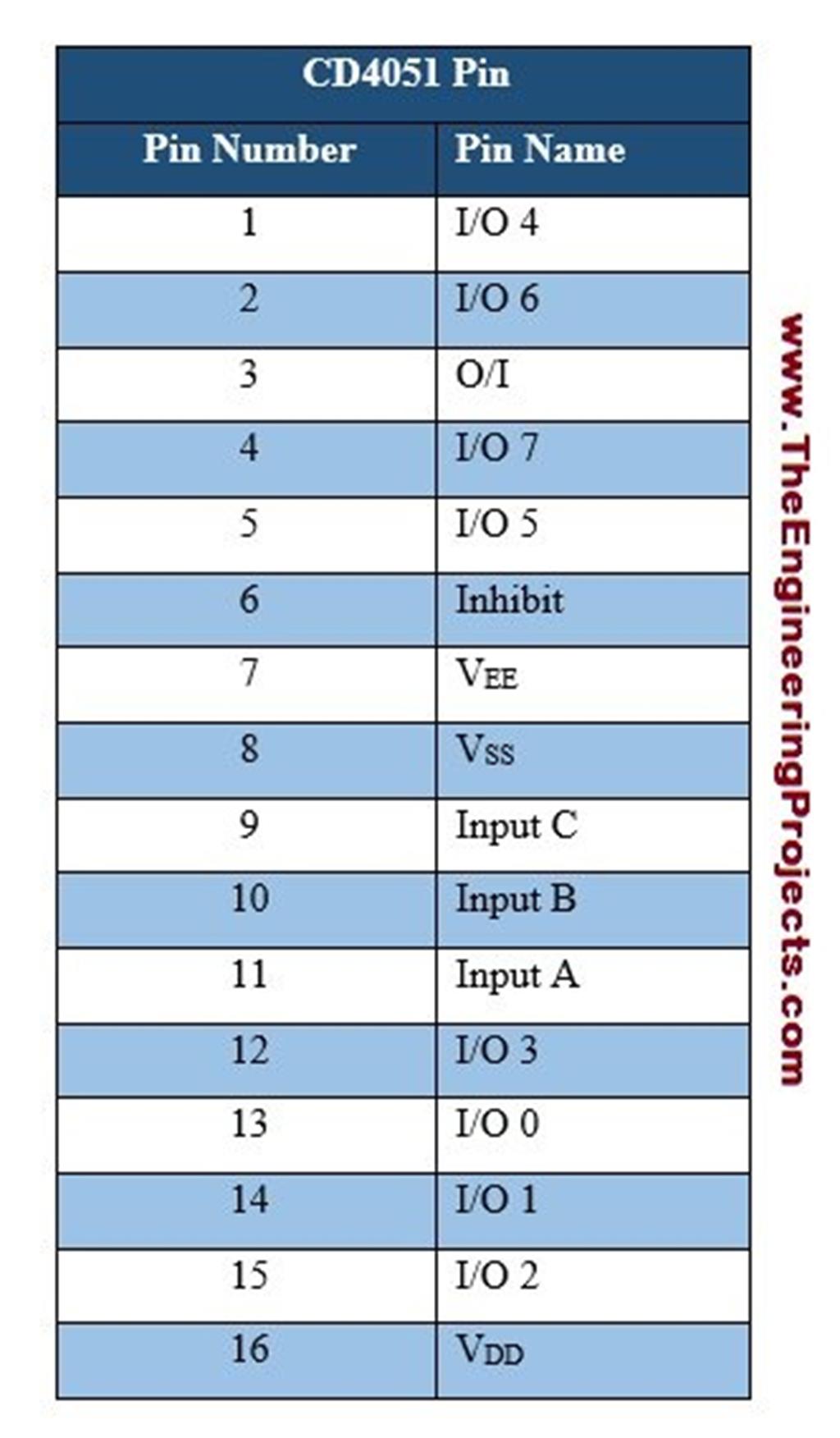 Introduction to CD4051 - The Engineering Projects