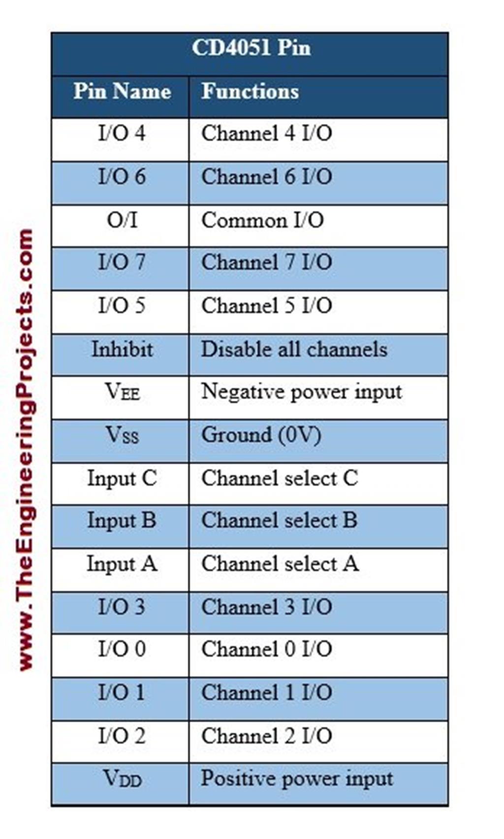 Introduction to CD4051 - The Engineering Projects