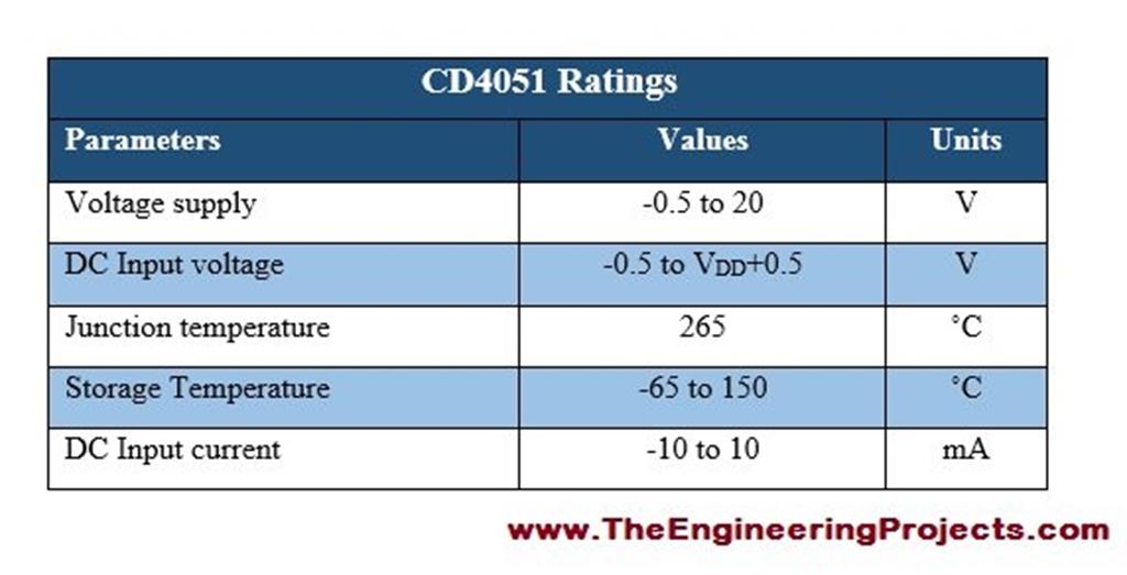 Introduction to CD4051 - The Engineering Projects