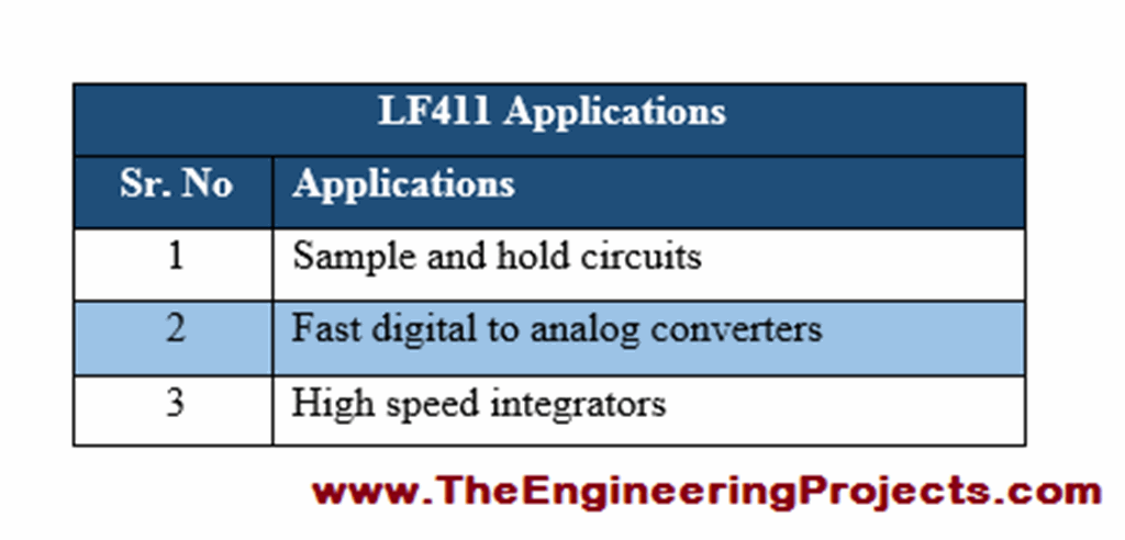 Introduction to LF411 - The Engineering Projects