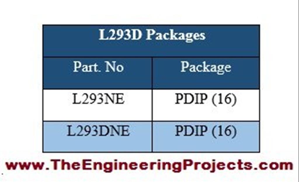 Introduction to L293D - The Engineering Projects