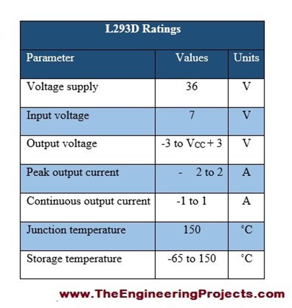 Introduction to L293D - The Engineering Projects