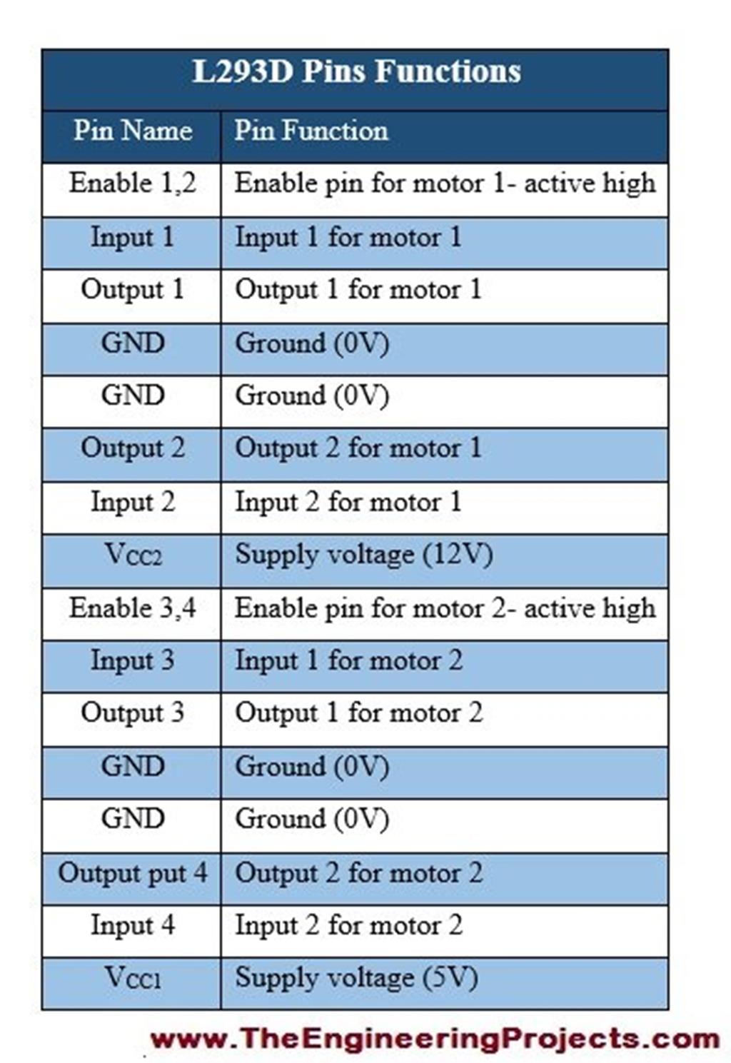 Introduction to L293D - The Engineering Projects