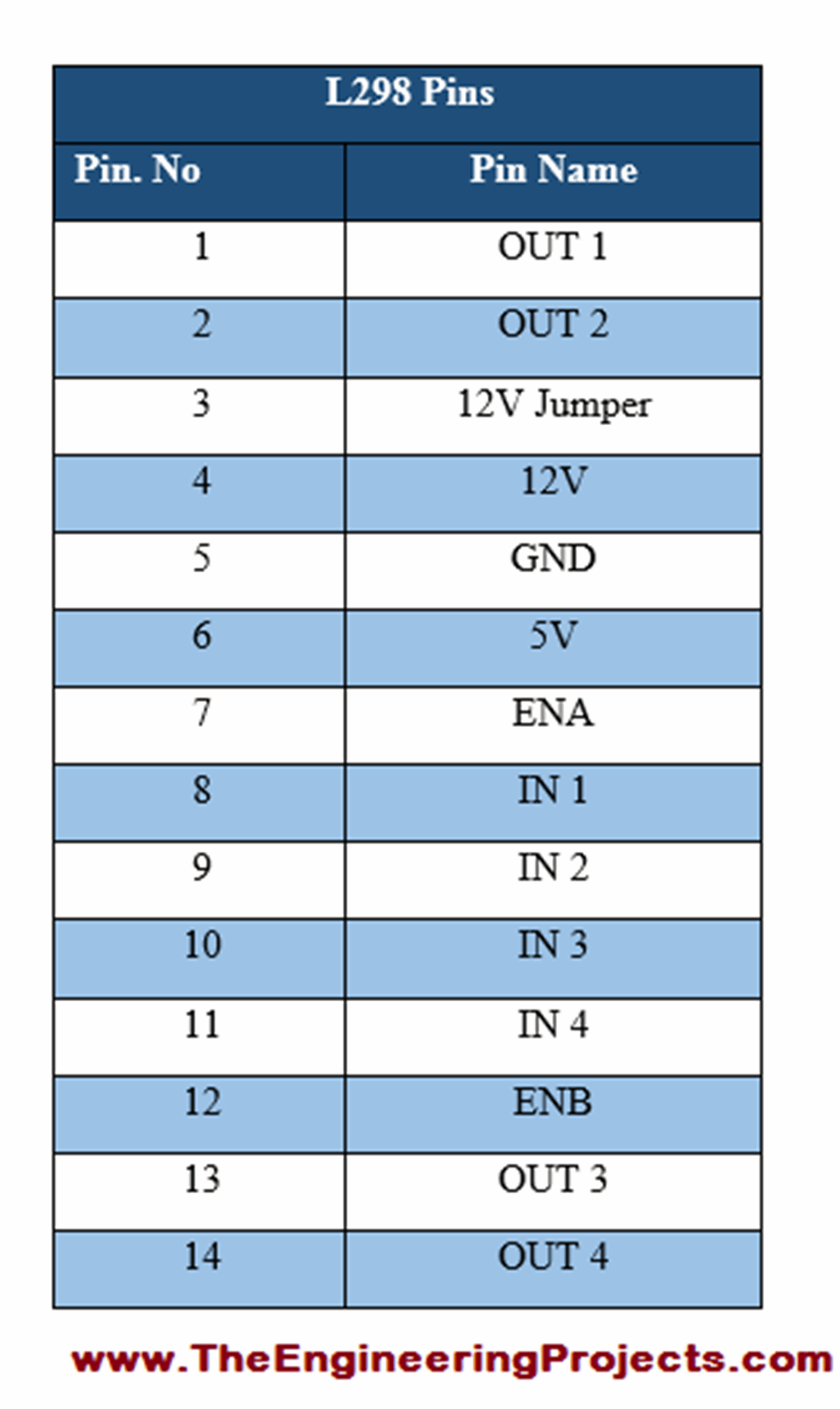 Introduction to L298 - The Engineering Projects